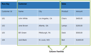 HBase – Overview of Architecture and Data Model - Netwoven