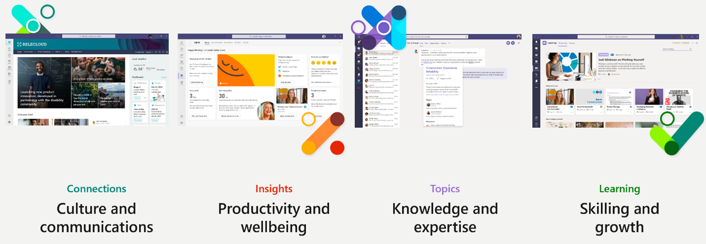 A New Normal for People and Team Empowerment – Microsoft Viva - Netwoven