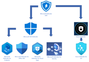 How Microsoft Defender Helps Secure Your Endpoints & Organization
