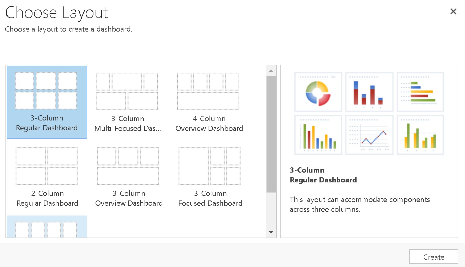 How to create a Dashboard on Dynamics 365 CRM? - Netwoven