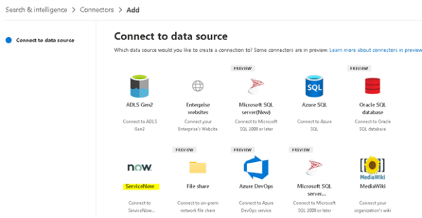ServiceNow Integration with SharePoint Online using Microsoft Graph - Explained - Netwoven