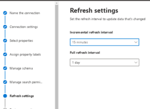 ServiceNow Integration with SharePoint Online using Microsoft Graph - Explained - Netwoven