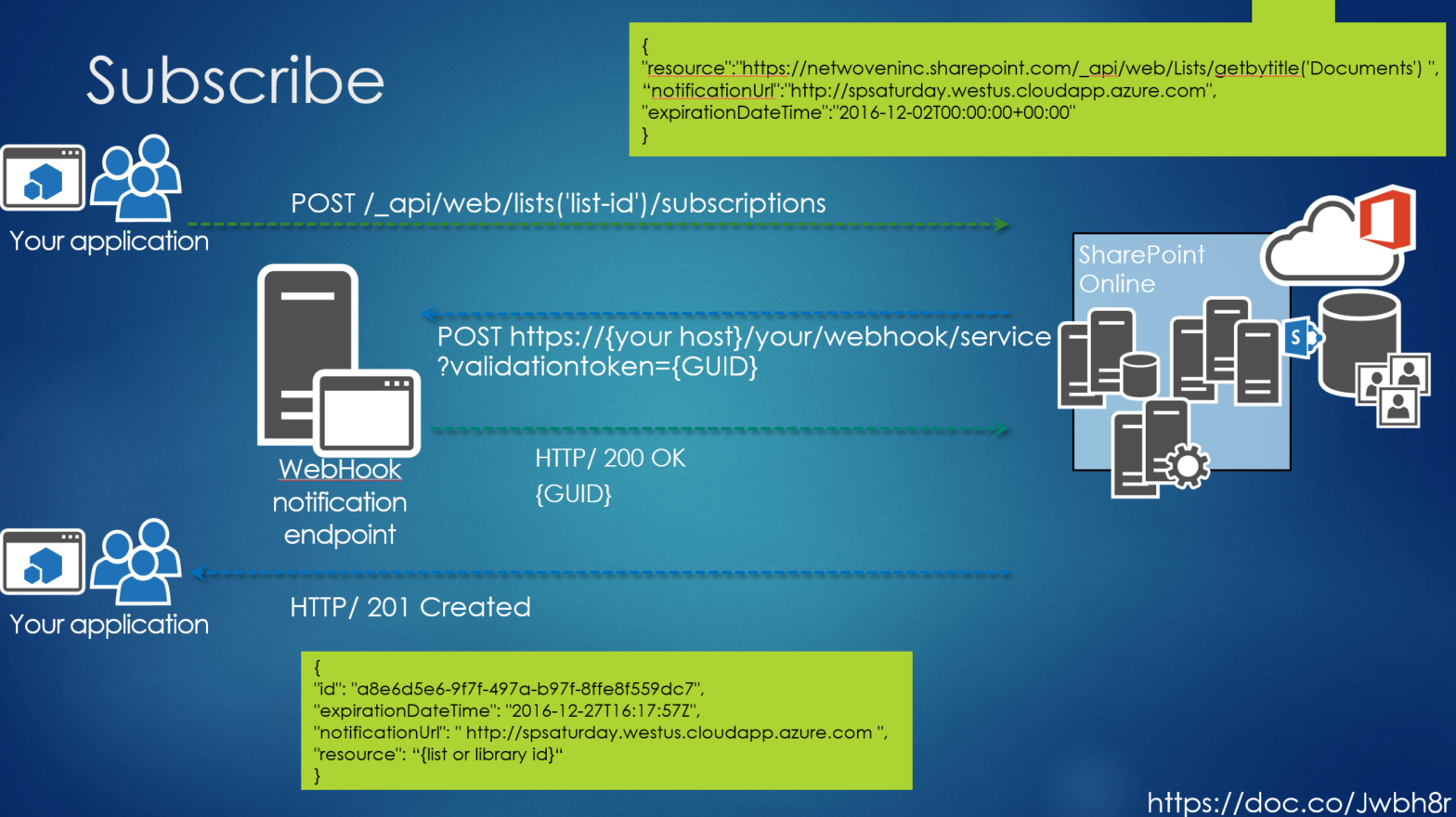 USING WEBHOOKS IN SHAREPOINT ONLINE
