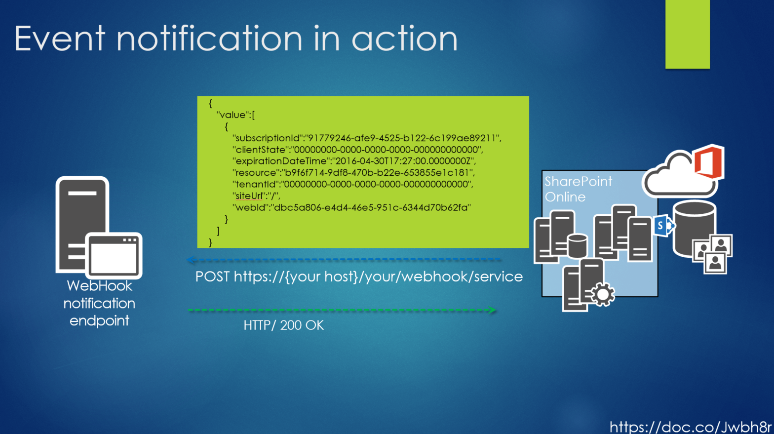 USING WEBHOOKS IN SHAREPOINT ONLINE