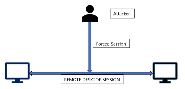 [Updated Solution] CredSSP Encryption Oracle Remediation