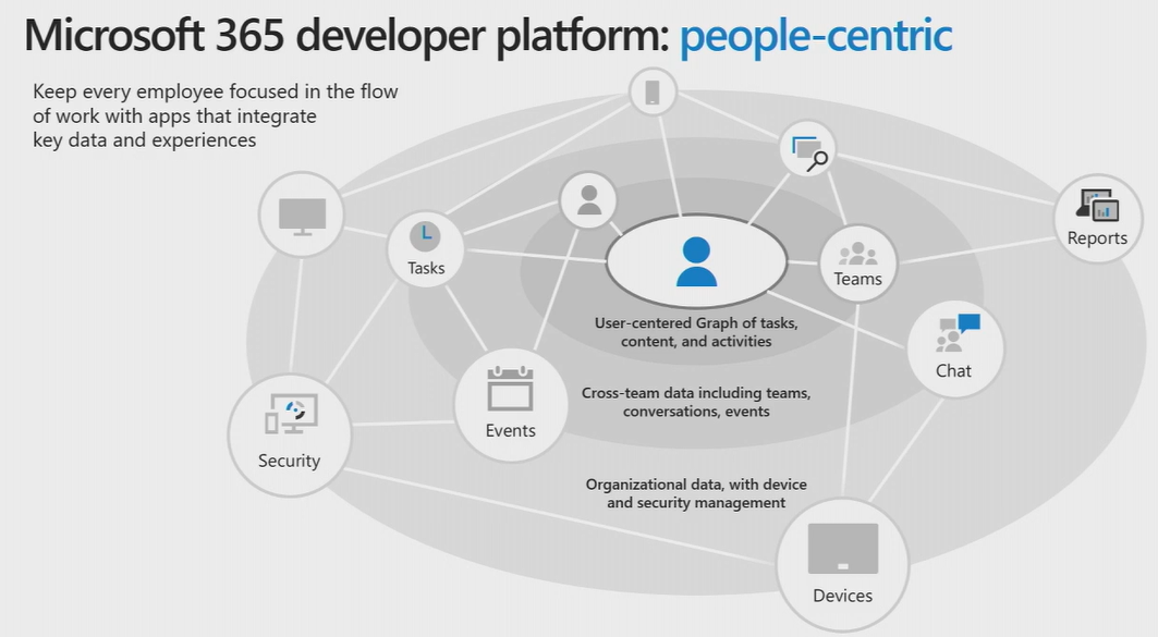 Takeaways on Microsoft 365 from the Ignite Tour - Netwoven