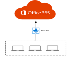 How to Avoid Throttling or Getting Blocked in SharePoint Online using ...