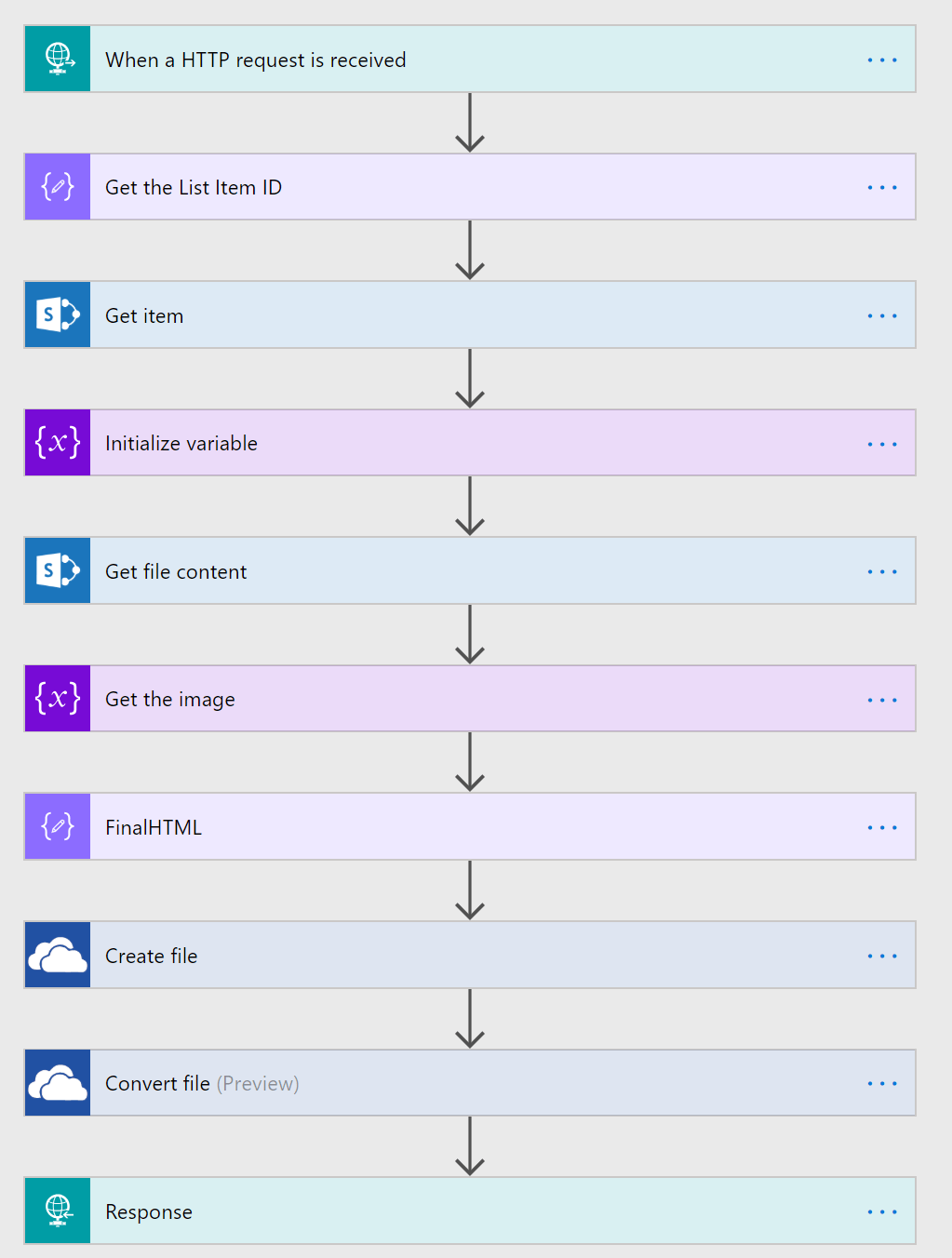 Download SharePoint List Item As PDF Using Microsoft Flow and SPFX Extensions - Netwoven