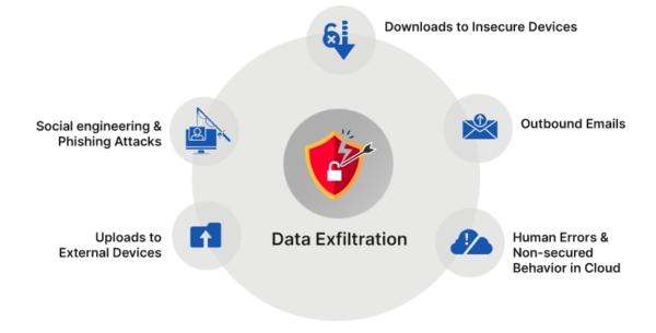 7 Data Exfiltration Techniques and How to Avoid Them | Netwoven