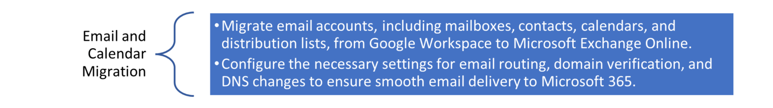 [With Screenshots] 10 Key Steps for Google to Office 365 Migration