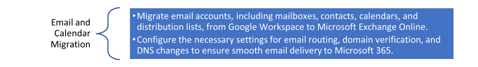 [With Screenshots] 10 Key Steps for Google to Office 365 Migration