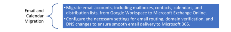 [With Screenshots] 10 Key Steps for Google to Office 365 Migration