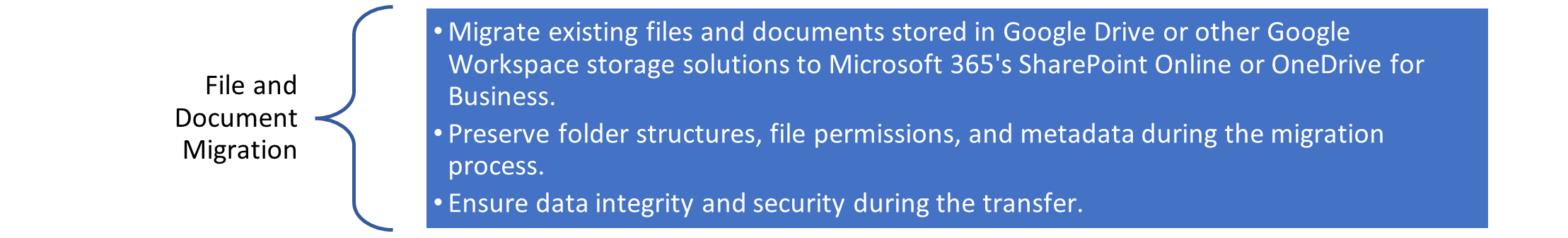 [With Screenshots] 10 Key Steps for Google to Office 365 Migration