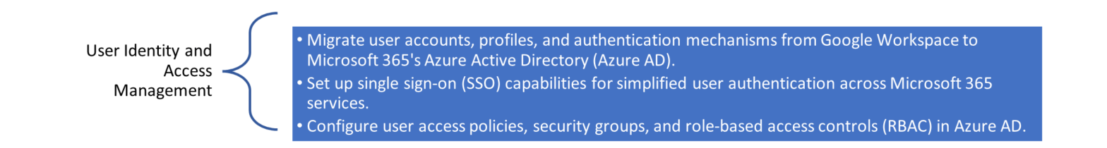[With Screenshots] 10 Key Steps for Google to Office 365 Migration