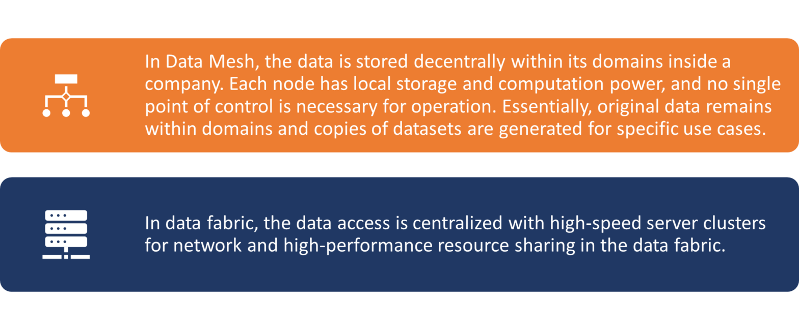 Data as a Product - Data Mesh with Fabric | Netwoven