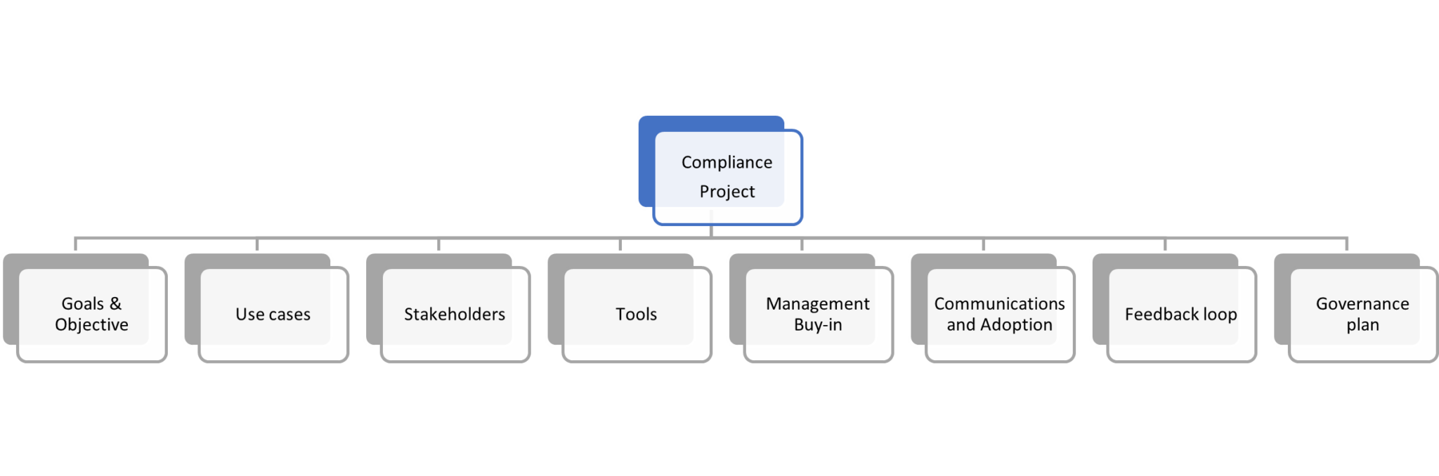 8 Tips to Successfully Deploy Microsoft Purview Compliance