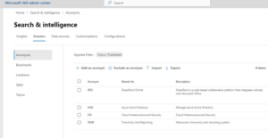 Deep Dive into Microsoft Search Part-1 - Netwoven
