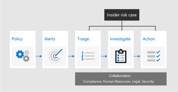 A Guide to Seamlessly Adopting Microsoft Purview for Your Organization ... A Guide to Seamlessly Adopting Microsoft Purview for Your Organization ...