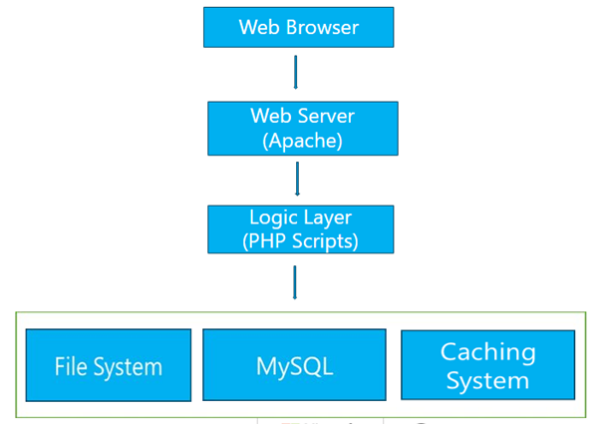 Streamlining MediaWiki Page Updates for Efficient Business Management ...