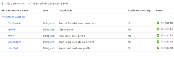 Build Custom Copilot and SharePoint Custom Copilot | Netwoven