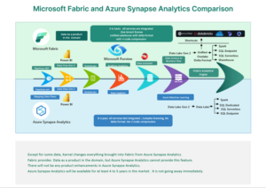 Azure Synapse vs Fabric | A Detailed Comparison