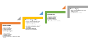 Navigating the Migration to Microsoft Intune with Netwoven - Netwoven