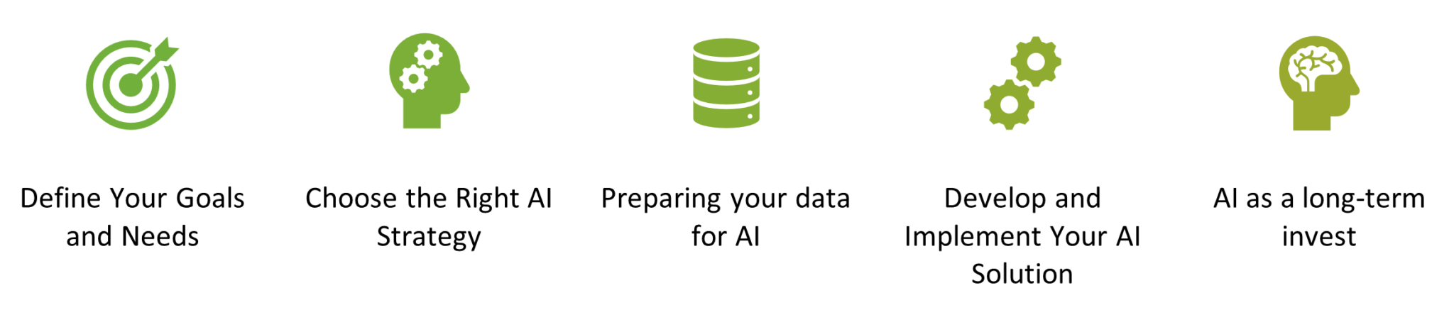 5 Steps to Achieve AI Success through Organizational Readiness - Netwoven