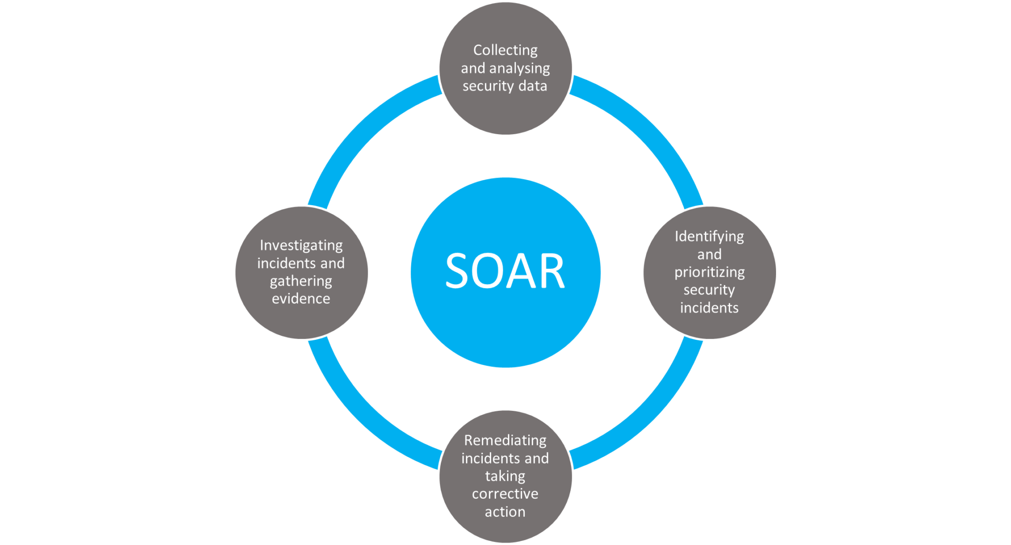 4 Breakthrough Ideas for Data Security and Compliance all CISOs need to ...