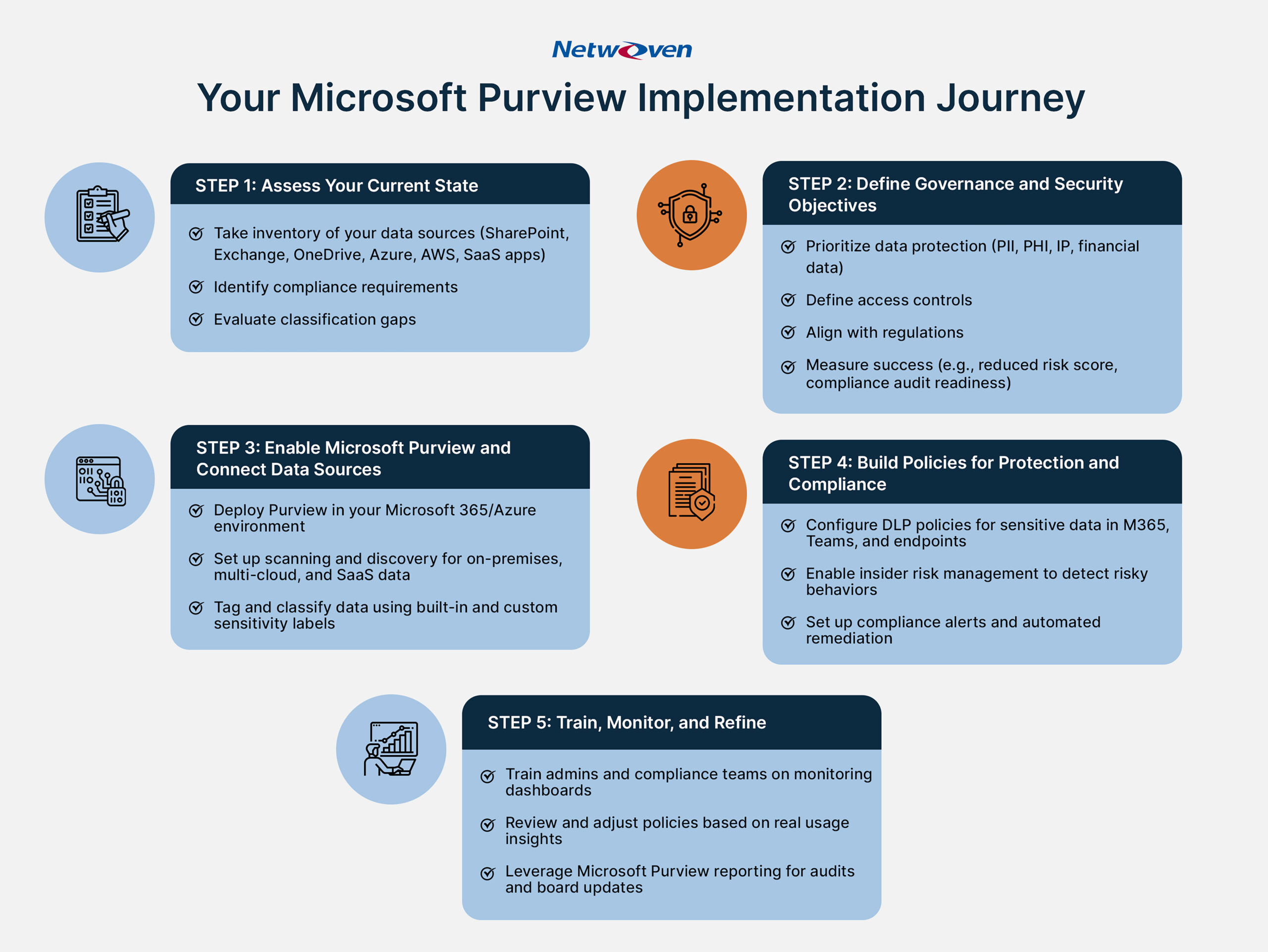 Microsoft Purview Implementation | Netwoven