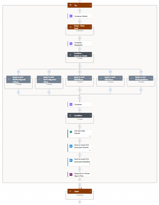 Best Practices for Infopath to Power Apps Migration